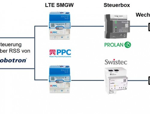 Steuern über das Smart Meter Gateway – PPC, IDS und GÖRLITZ präsentieren praxistaugliche CLS ...