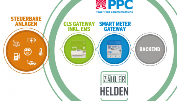 PPC und Zählerhelden setzen mit Rollout tausender CLS-Geräte neue Maßstäbe - Power Plus ...
