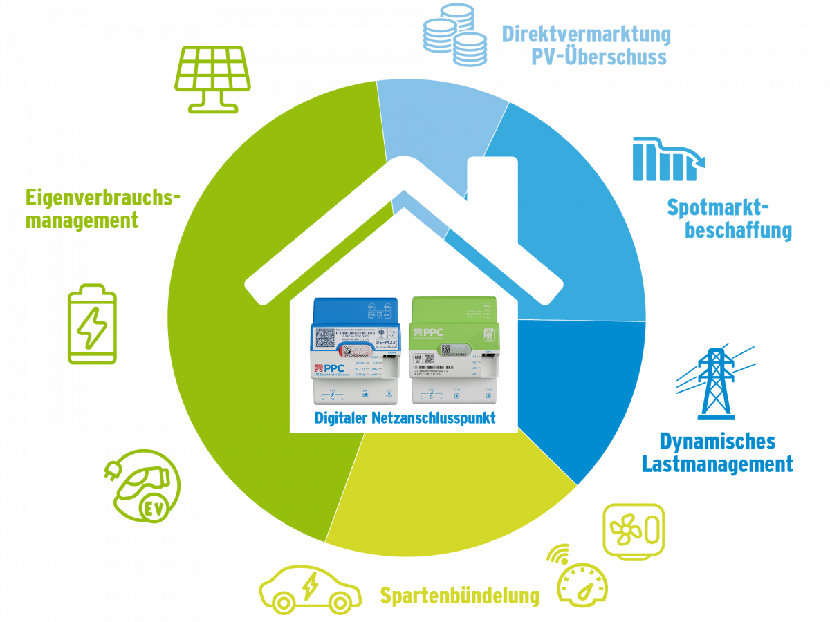 Was ist CLS? - Power Plus Communications AG